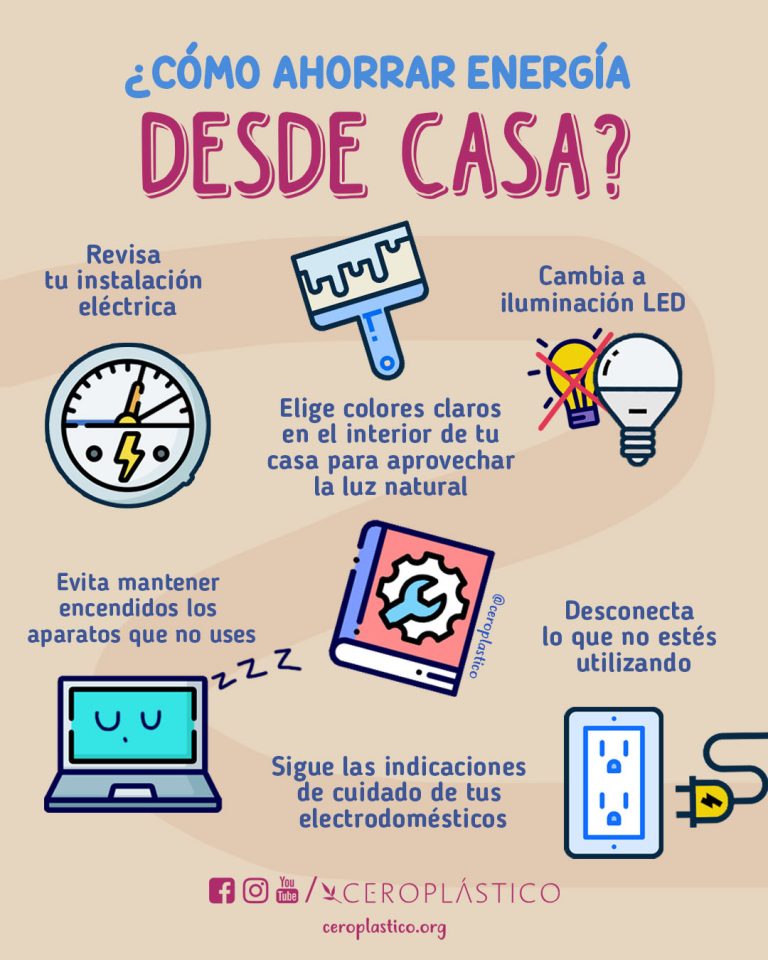 Ahorrar En Casa