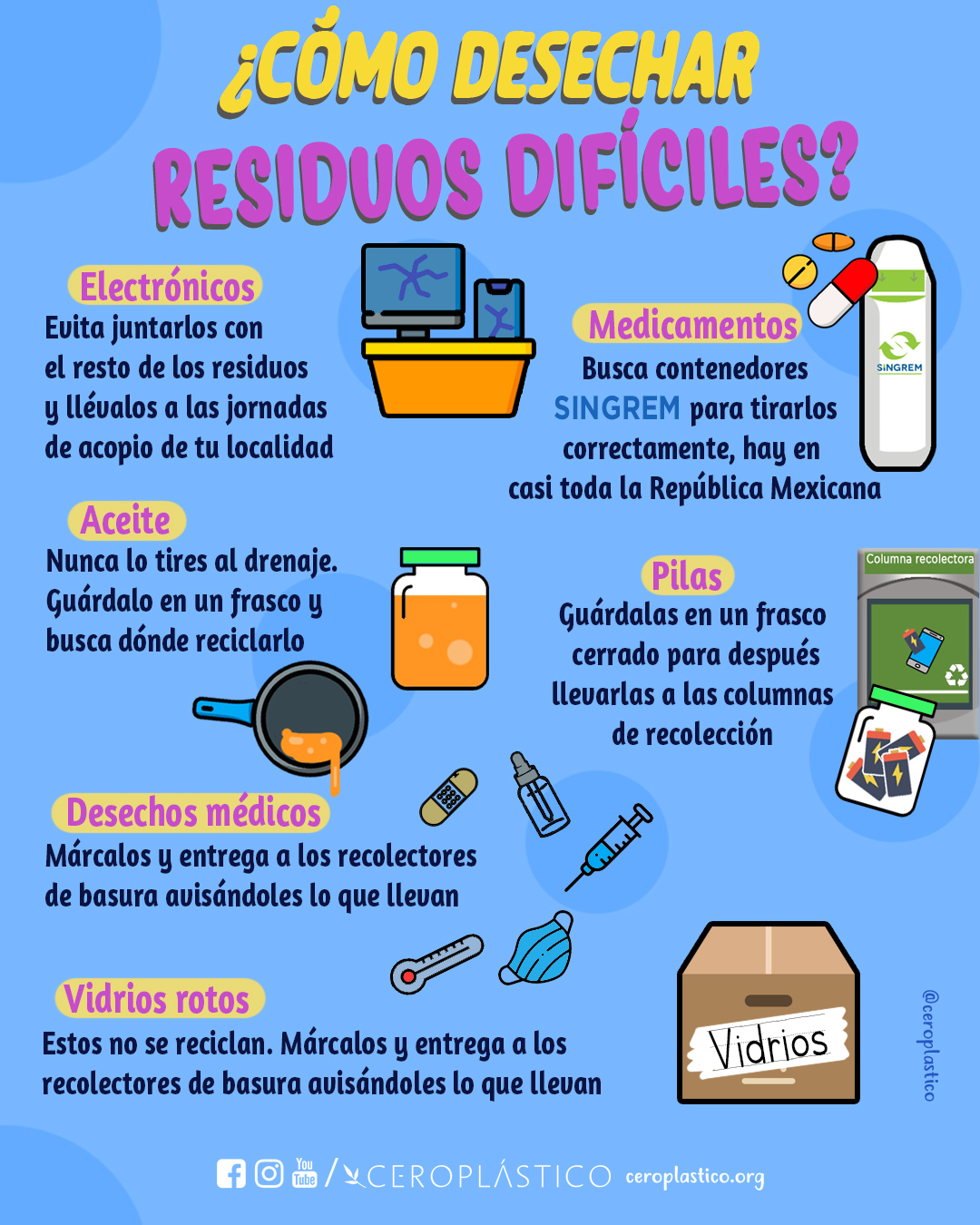 ¿Reciclar o no reciclar? - Cero Plástico - Por un munto Zero Waste